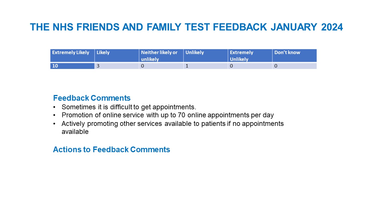 Friends and Family Test Feedback of January 2024 • Community Health Centre