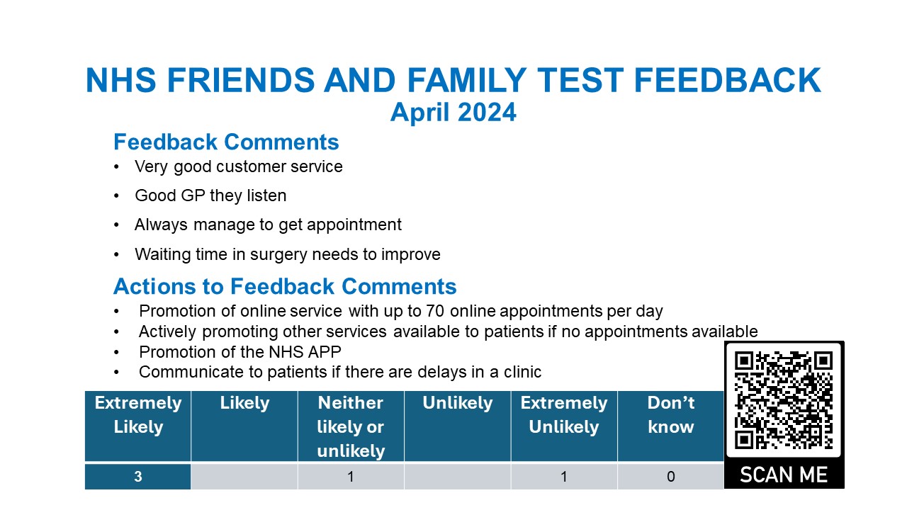 Friends and Family Test Feedback of April 2024 • Community Health Centre